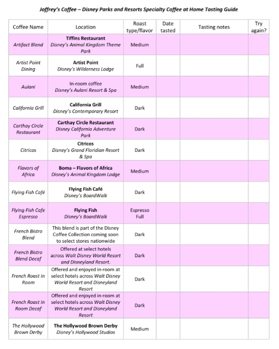 Where Can I Find Joffrey's, Disney's Signature Coffee?