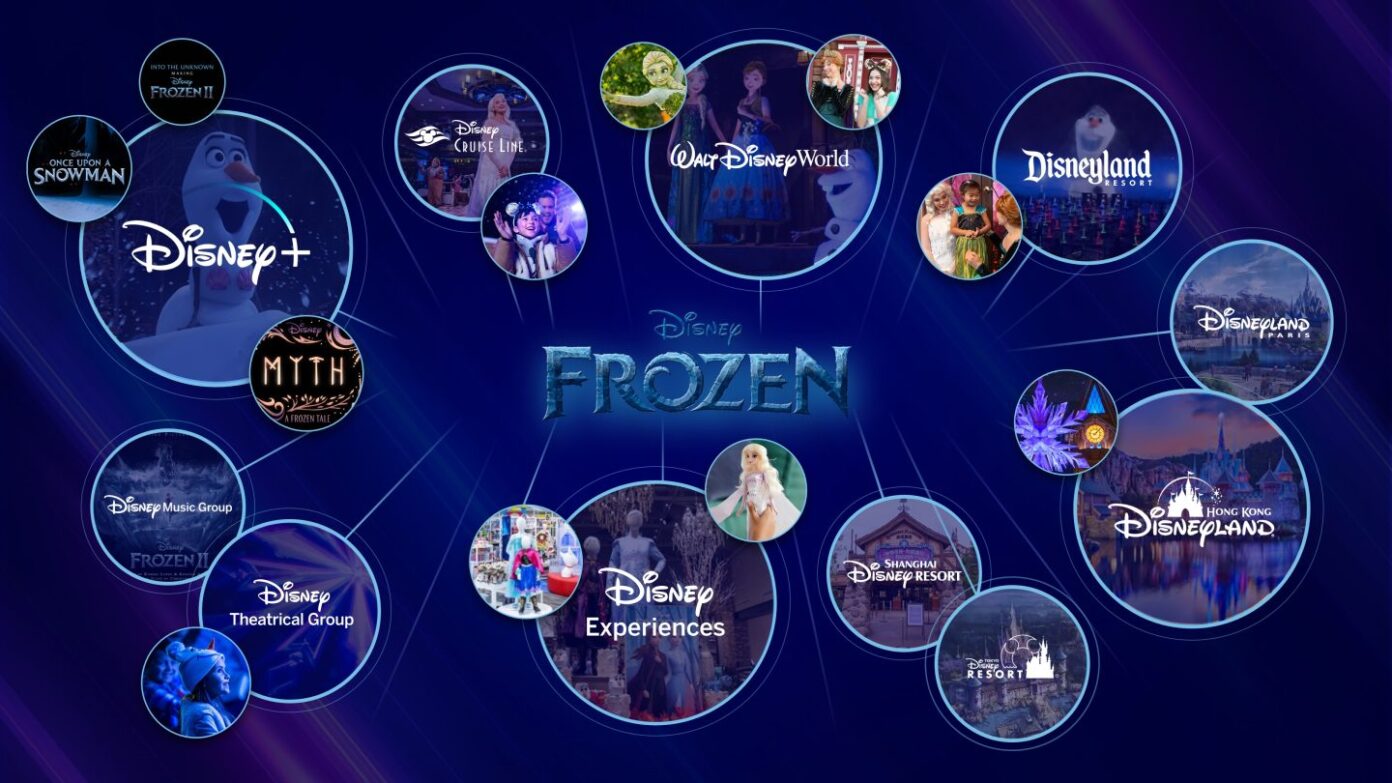 How Disney Creates Immersive Experiences